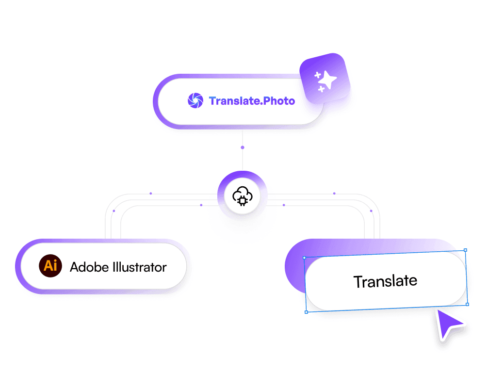 Translate Creatives on Adobe Illustrator using Translate.photo Plugin
