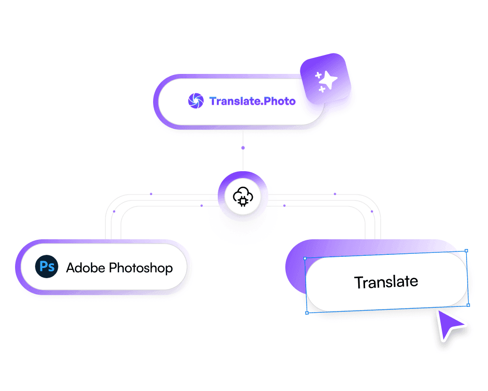 Translate Creatives on Adobe Photoshop using Translate.photo Plugin