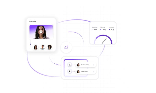 AI Avatar Videos for E-commerce Marketing & Sales | Vitra.ai
