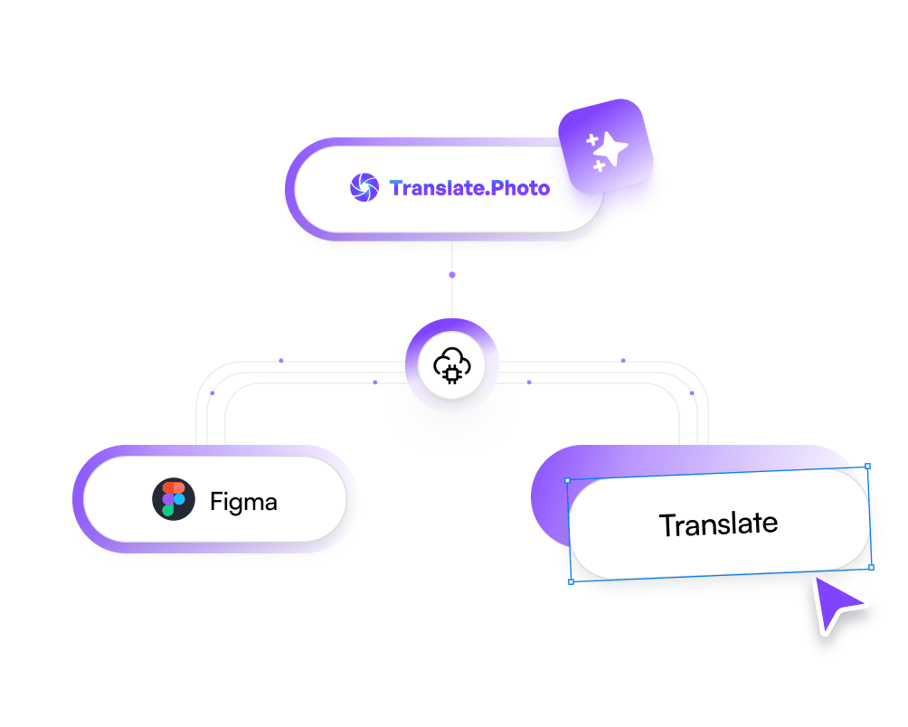 Translate Designs on Figma using Translate.photo Plugin